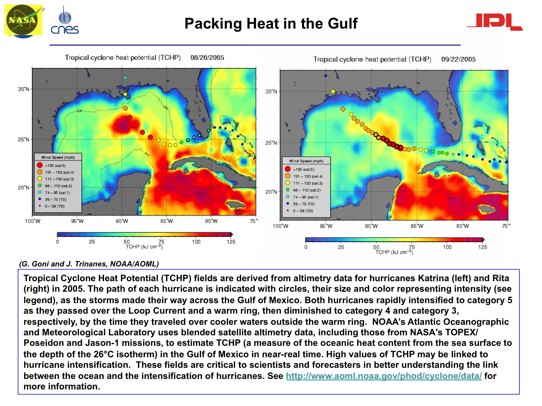 Packing Heat in the Gulf | Ocean Surface Topography from Space