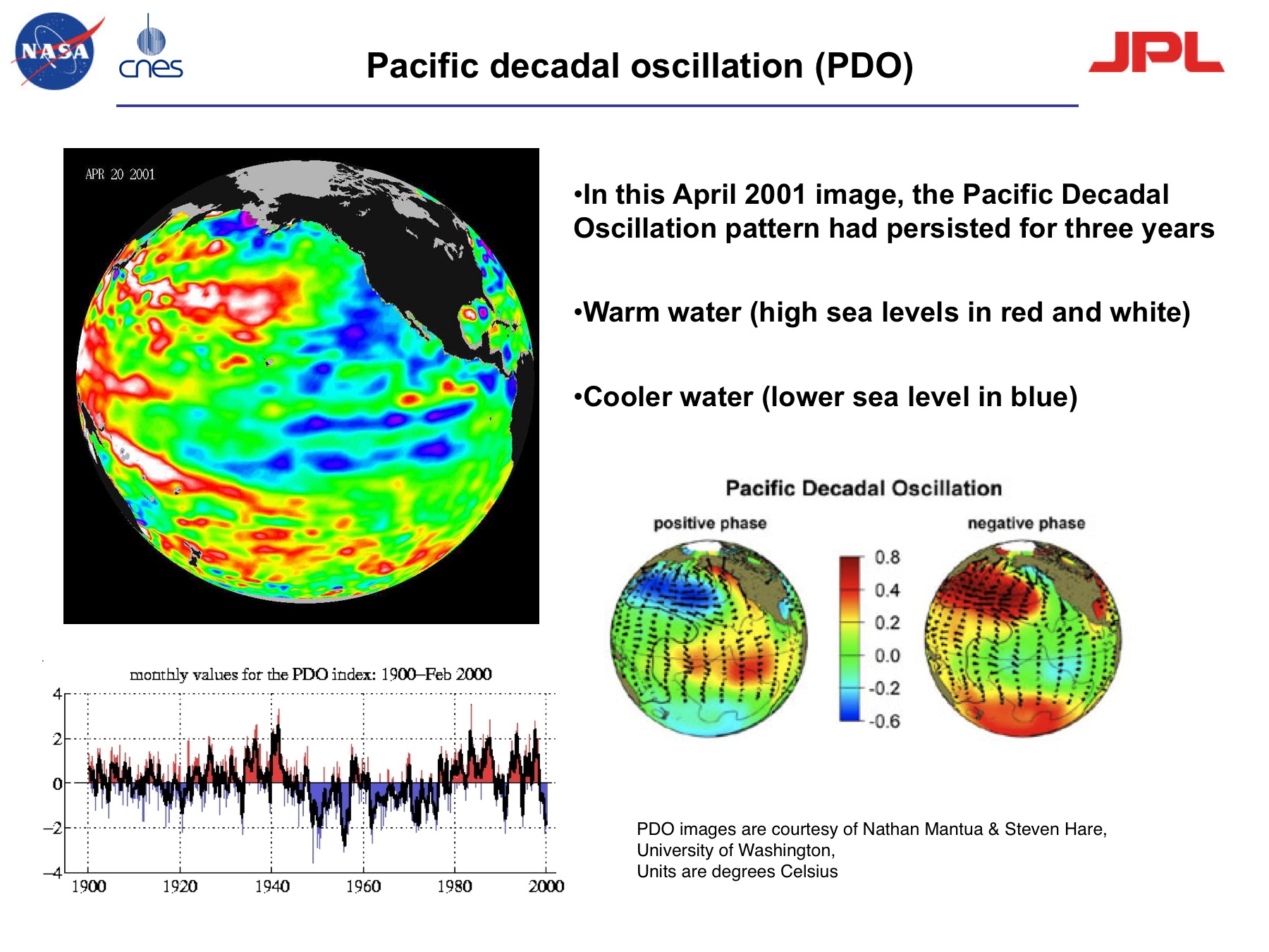 Pacific decadal oscillation (PDO) | Ocean Surface Topography from Space Pacific decadal oscillation (PDO) | Ocean Surface Topography from Space