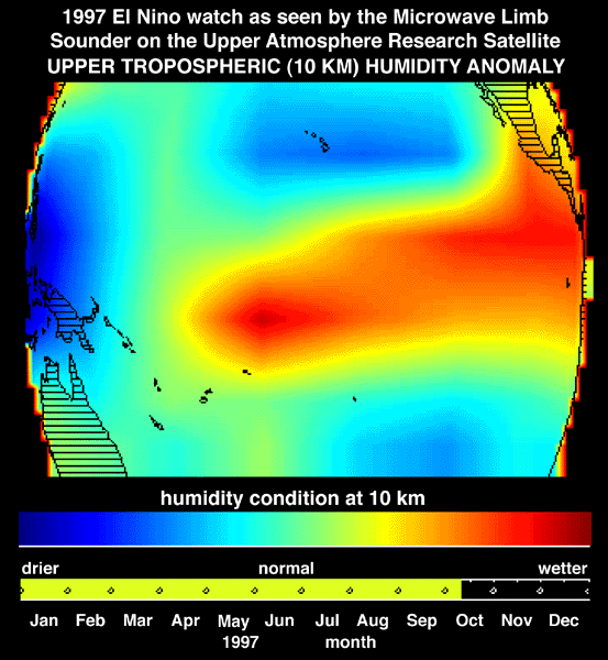 Atmospheric water vapor in Earth's upper troposphere – Ocean Surface ...