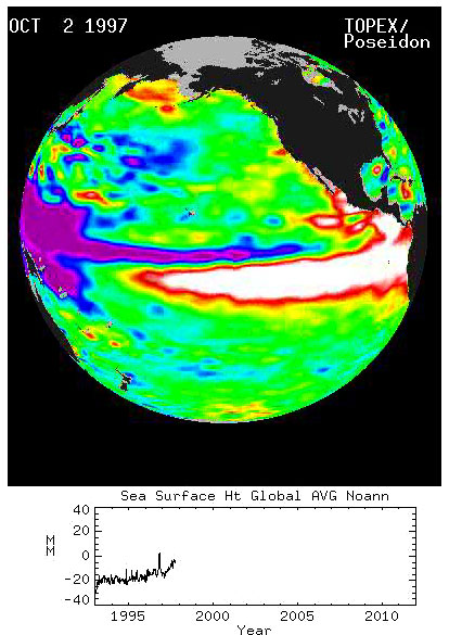 Sea Surface Height 1993 - 2011 | Ocean Surface Topography from Space Sea Surface Height 1993 - 2011 | Ocean Surface Topography from Space