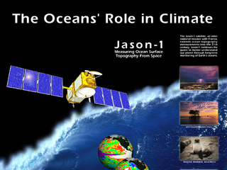 Jason-1 Measurement System | Ocean Surface Topography from Space