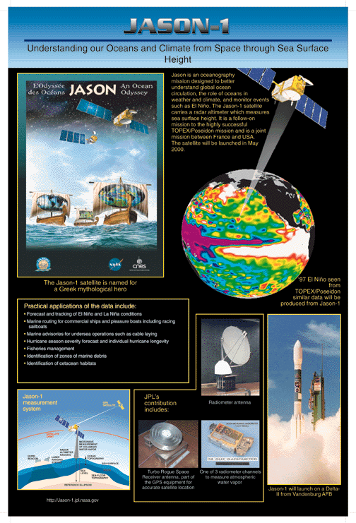 Jason-3 Begins Mapping the Ocean | Ocean Surface Topography from Space