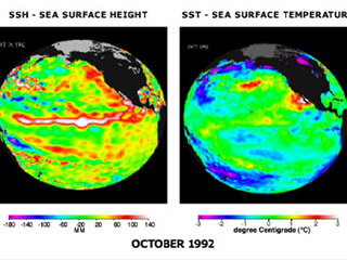 27-year Sea Level Rise - TOPEX/JASON | Ocean Surface Topography from Space