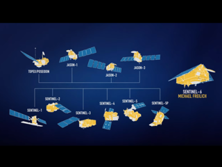 27-year Sea Level Rise - TOPEX/JASON | Ocean Surface Topography from Space
