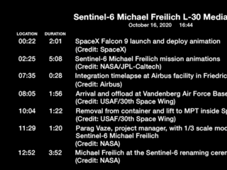 27-year Sea Level Rise - TOPEX/JASON | Ocean Surface Topography from Space